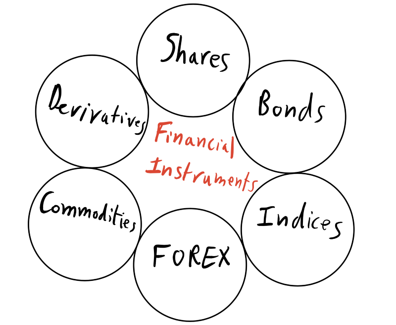 A Review Of The Most Popular Financial Instruments For Novice Traders ...